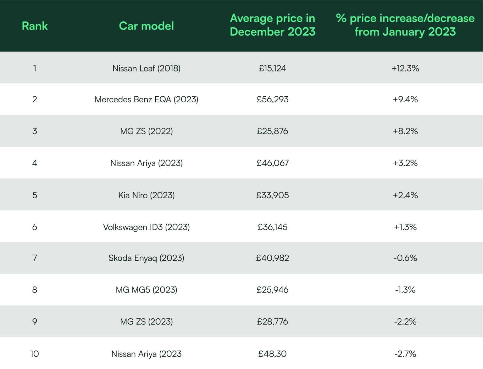 Used Car Market Trends 2024 - MOTORS